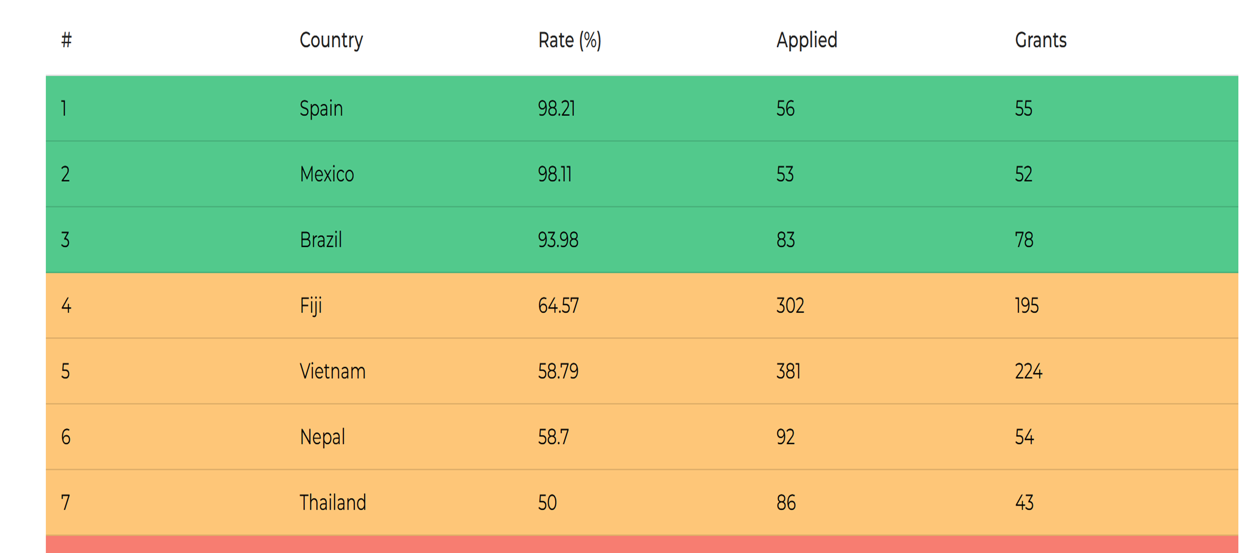 EduXGateway | Australia Visa Chart
